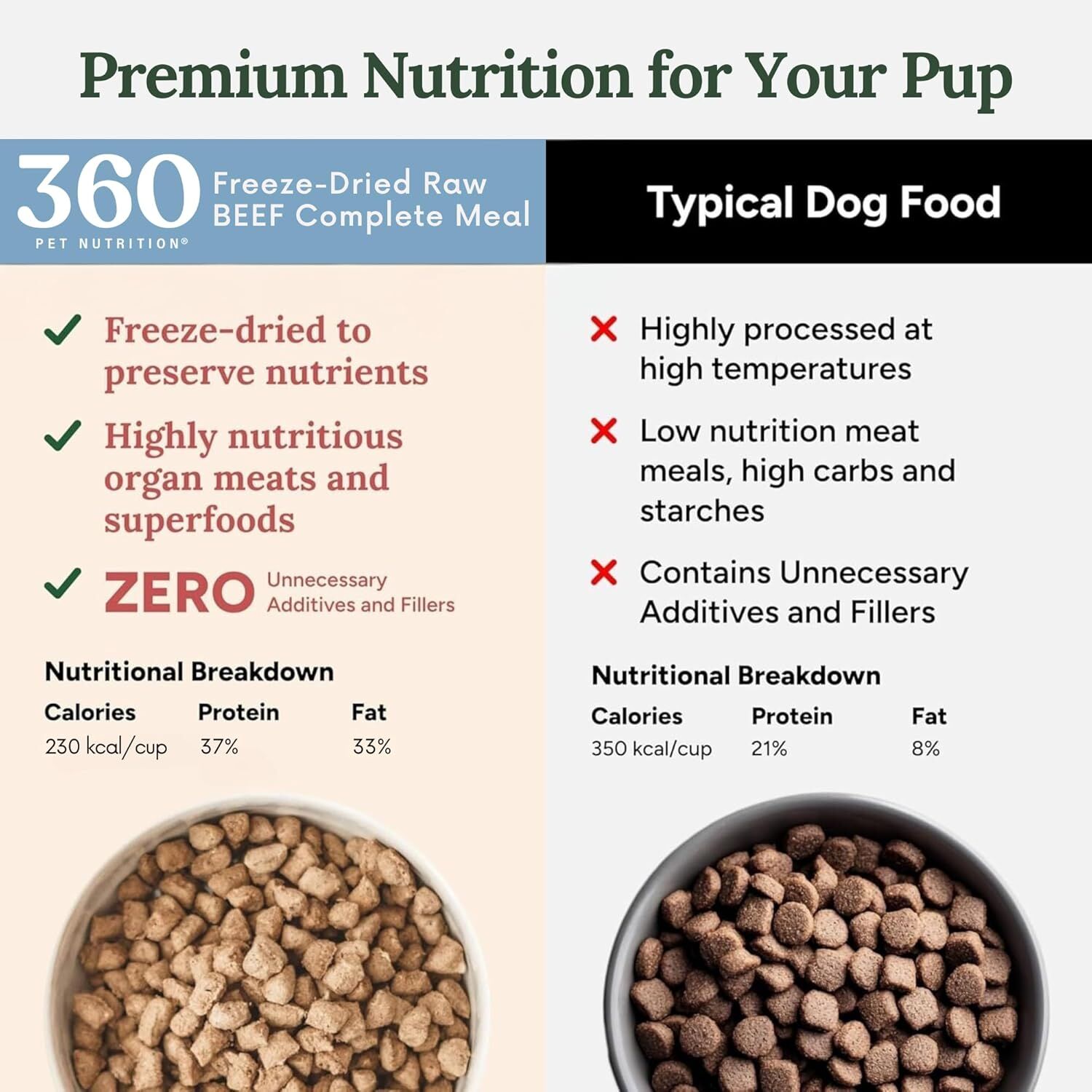 360 Pet Nutrition Beef Formula Freeze-Dried Raw Dog Food